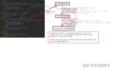 Javaweb技术（6）：springmvc和springboot中使用filter的一些问题 知乎
