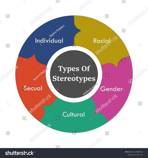 Types Stereotypes Infographic Template Stock Vector Royalty Free 2239866043 Shutterstock