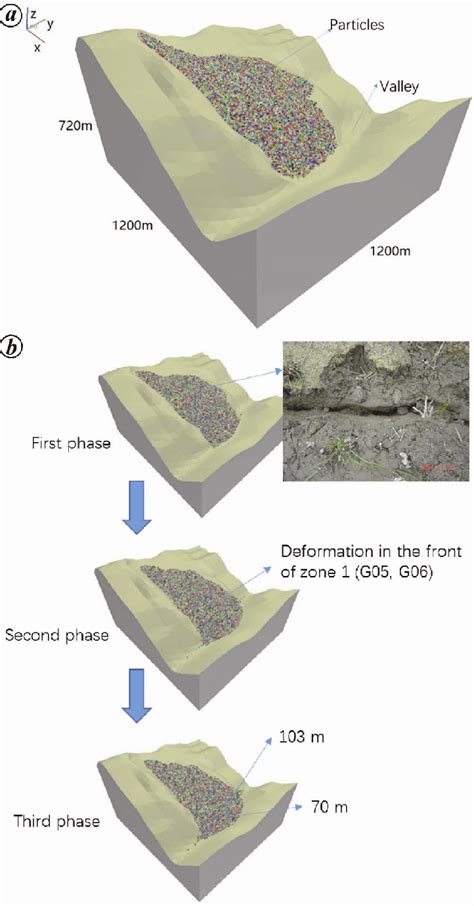 The Consequence Of Numerical Simulation By Yade A The Computation Download Scientific Diagram