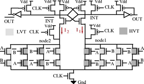 Differential Logic Based Tvd Camouflaged Xor Gate 10 Download Scientific Diagram