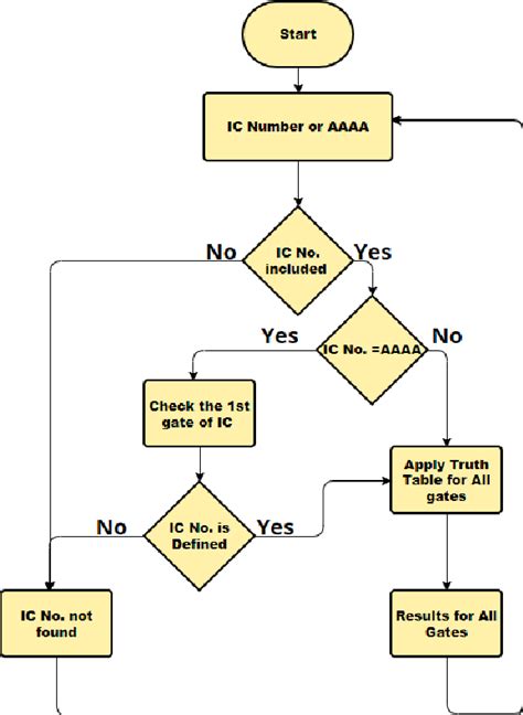 Figure 1 From Arduino Based 74 Series Integrated Circuits Testing