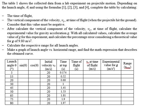Solved The Table Shows The Collected Data From A Lab Chegg