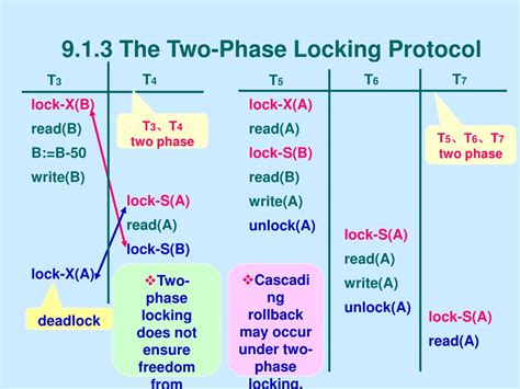 Ppt Chapter 9 Concurrency Control Powerpoint Presentation Free Download Id3761856