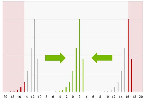 Using Fp8 With Transformer Engine — Transformer Engine 250 Documentation
