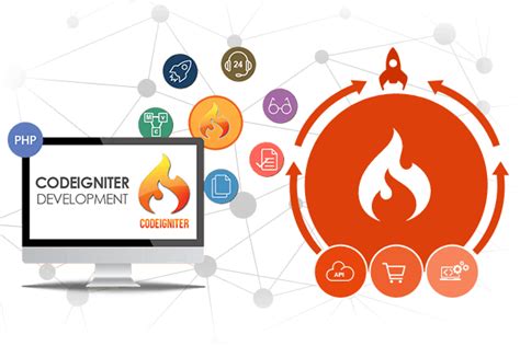CodeIgniter Website Development Company BR Softech