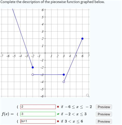 Solved ENTERING INTERVAL ANSWERS For Intervals Of Values Chegg Com