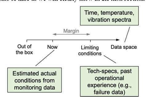 Figure 1 From A Causal Approach To Integrate Component Health Data Into System Reliability