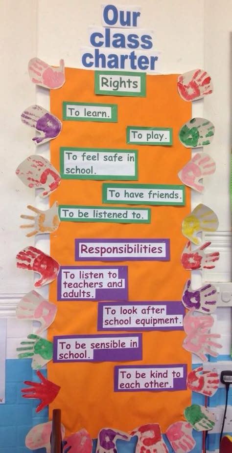 33 Class Charter Examples Ideas Class Charter Rights Respecting 33 Class Charter Examples Ideas Class Charter Rights Respecting