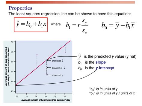 PPT Least Squares Regression PowerPoint Presentation Free Download ID 419139