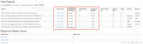 7、base批量装载 Bulk Load（示例二：写千万级数据 Mysql数据以orcfile写入hdfs，然后导入hbase）base批量