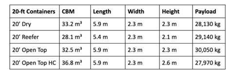 What Is Cbm Or Cubic Meter In Shipping And How Is It Calculated Moer