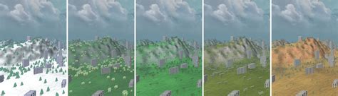 A 3d Parallel Coordinate Plot Pcp Visualization Of Abstract Data