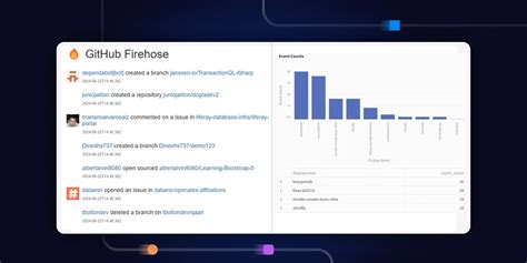 Build A Real Time Github Stats Dashboard With Python Dev Community