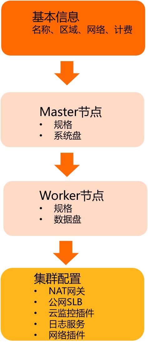 Ack集群概述 容器服务 Kubernetes 版 Ack 阿里云