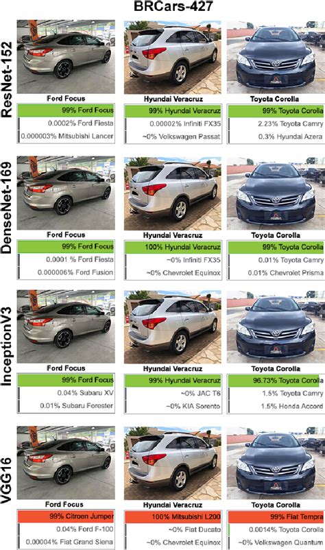 figure 2 from fine grained cars recognition using deep convolutional