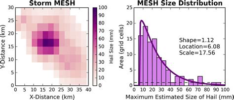 An Example Mesh Object And The Resulting Discrete And Parametric Mesh
