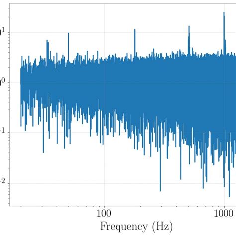 Left Absolute Value Of The Snr Spectrum As A Function Of Frequencies