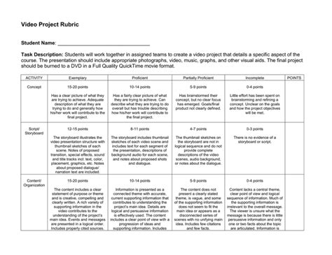Video Project Rubric