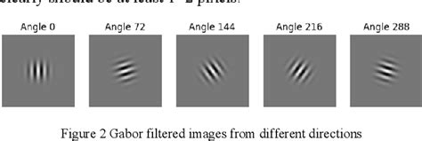 Figure 2 From Ocr Text Region Detection Based On Chinese Character