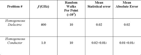 Table 1 From A Floating Random Walk Solution For The Transverse Magnetic Electromagnetic Problem