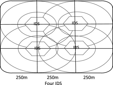 Placement Of Monitoring Nodes In The Network Download Scientific Diagram