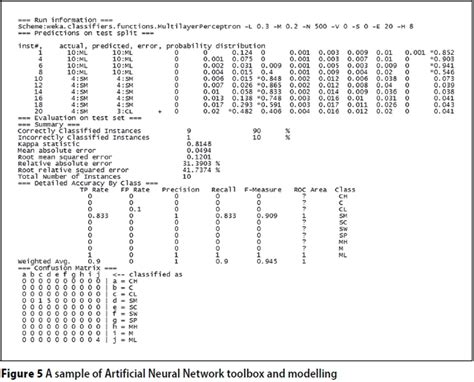 Mapping Of Soil Layers Using Artificial Neural Network Case Study Of Babol Northern Iran