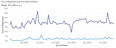 Using Weekly Calendars In Power BI SQLBI
