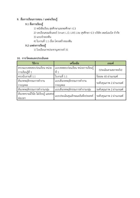 แผนการสอน วิชาสุขศึกษาและพลศึกษา ชั้นประถมศึกษาปีที่ 3 ภาคเรียนที่ 2 A Maynoy หน้าหนังสือ 4