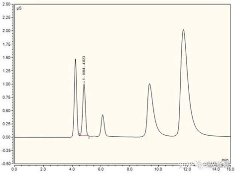 离子色谱 知乎