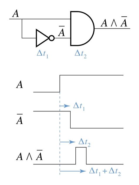 Race Condition Alchetron The Free Social Encyclopedia