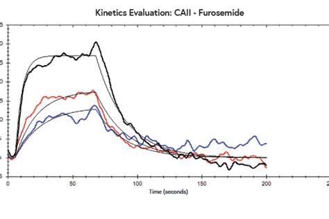 Small Molecule Binding Kinetics Openspr Nicoya