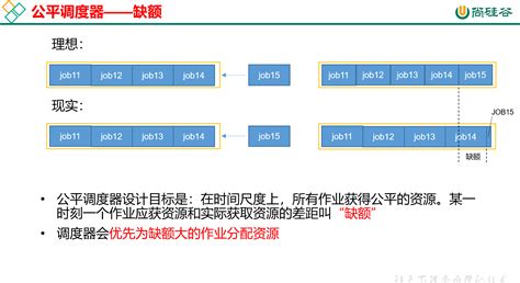 hadoop yarn调度器还有调度算法 csdn博客