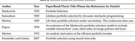 Figure 1 From Improved Covariance Matrix Estimation For Portfolio Risk