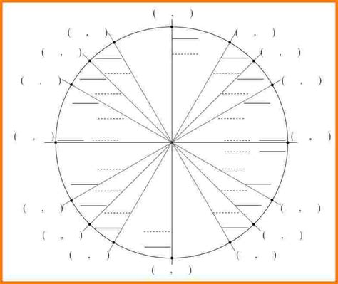 Unit Circle Diagram Quizlet Unit Circle Diagram Quizlet