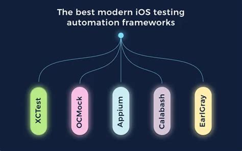 5 Ios Testing Frameworks You Have To Know About
