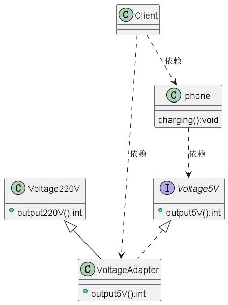Java设计模式之适配器模式 腾讯云开发者社区 腾讯云 Java设计模式之适配器模式 腾讯云开发者社区 腾讯云