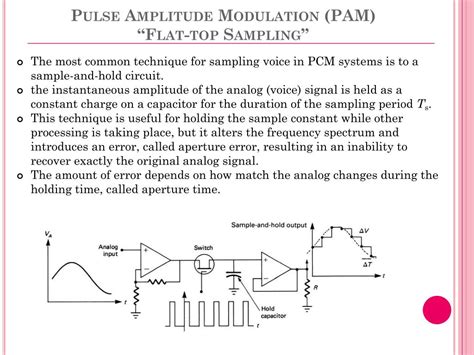 Ppt Pulse Modulation Powerpoint Presentation Free Download Id2171053