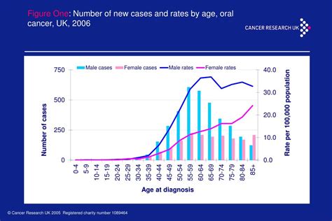 Ppt Oral Cancer Powerpoint Presentation Free Download Id7047828