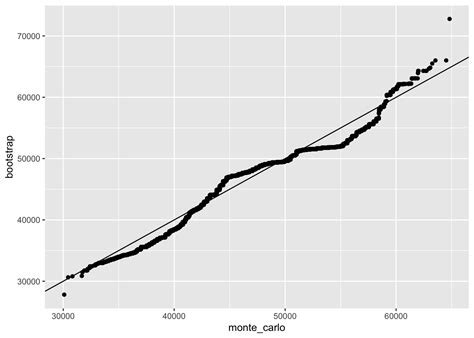 5 Section 4 Distance Knn Cross Validation And Generative Models