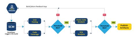 DevOps In The Healthcare Industry Ensuring Quality Security And Safety Blog
