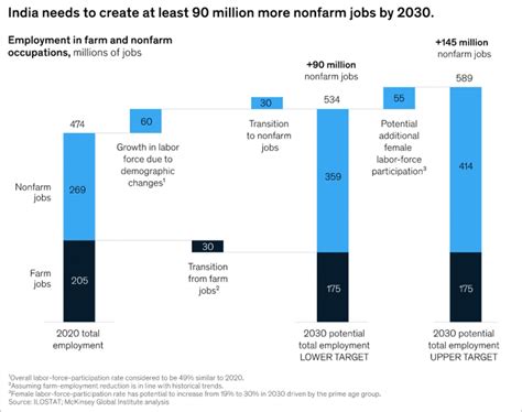 Storytelling With Data How McKinsey Creates Clear And Insightful Charts Analyst Academy