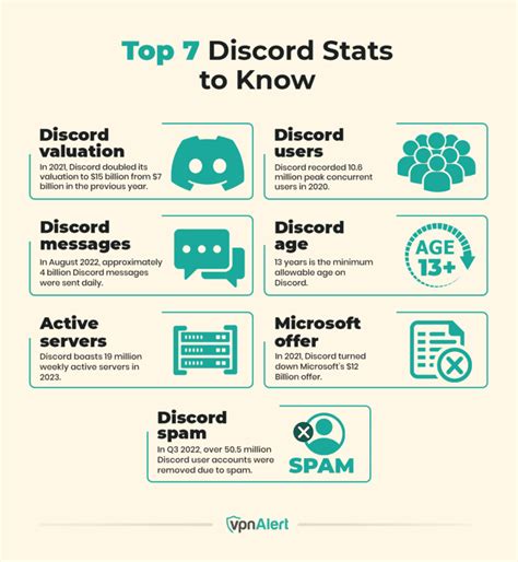 23 Discord Statistics Facts And Trends 2025