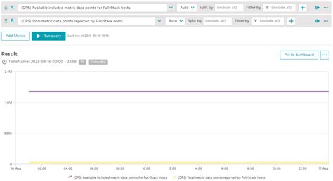 Calculate Your Consumption Of Full Stack Monitoring Dps — Dynatrace Docs