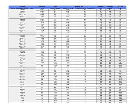 Aluminum Ampacity Chart Tuling