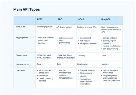 Mockup Api The Complete Guide For 2025
