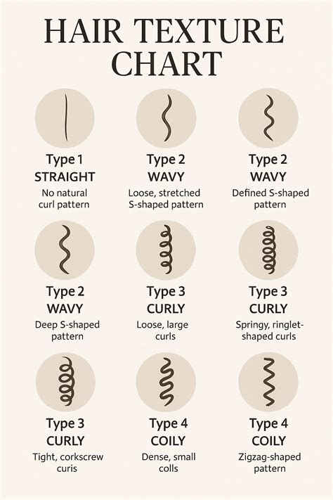 50 Hair Texture Types Guide Ideas In 2025 Curly Hair Types Types Of