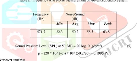 Figure 1 From Design And Performance Evaluation Of Fpga Based Audio Systems On Zedboard Zynq Soc