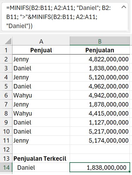 fungsi minifs mencari nilai terkecil di excel dengan kriteria excelandor