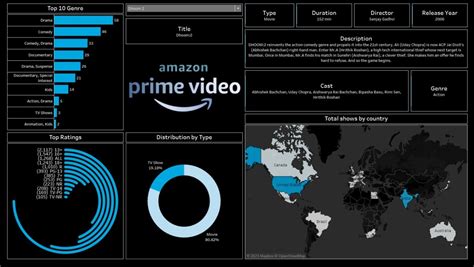 Emmanuel Pinto On Linkedin Primedashboard Amazonprime Datavisualization Ai Tableau Murfai…