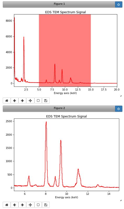 Signal1D Tools HyperSpy 0 1 Dev362 G0f8c946 Documentation